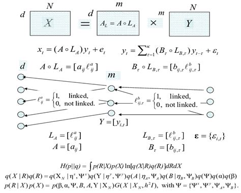 General Formulation Sparse Learning And Semi Blind Learning