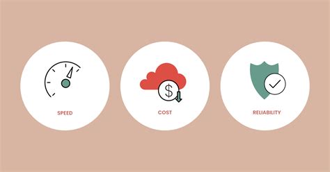 Kubernetes Use Cases Cost Performance Reliability StormForge