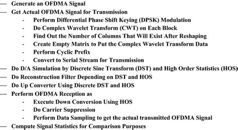 Ofdma Modulation Algorithm Based On Dst And Hos Download Scientific Diagram
