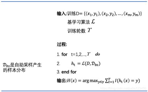 集成学习 Bagging集成学习中bagging的思想 Csdn博客