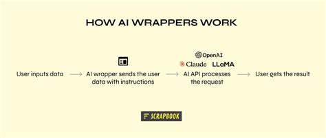 Gpt Wrapper의 한계를 넘어 2세대 Ai 어플리케이션의 도약 Jasonlee