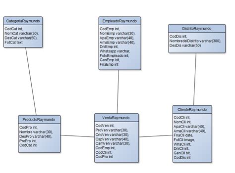 github maricarmencatalinaraymundoromero sql server implementacion