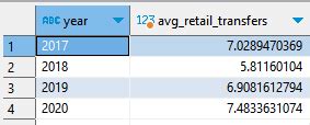 GitHub Ellaclauz SQL FOR DATA ANALYSIS SQL Projects Using The Different Functions From Basic