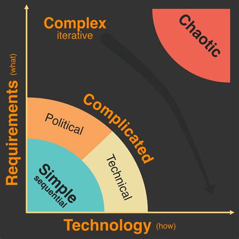 Pawel Ciucias Stacy Matrix