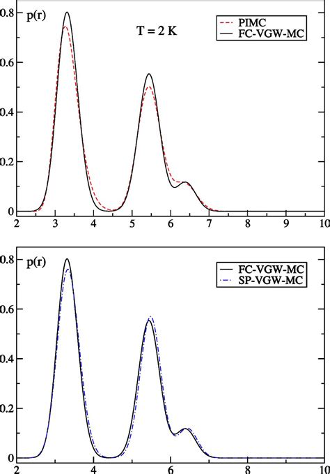 Same As Fig 3 But At Temperature T10 K Fig 4 Radial Pair