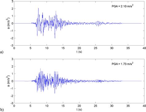 processed acceleration time histories of the montenegro 1979 earthquake