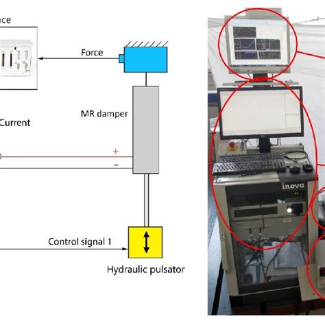 Experimental Setup For Hils Left Hils Assembly Right Download
