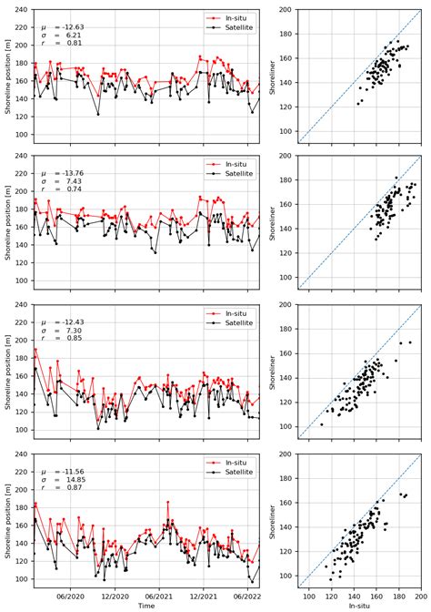 Remote Sensing Free Full Text Shoreliner A Sub Pixel Coastal Waterline Extraction Pipeline