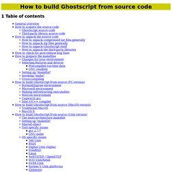 Ghostscript Scribus Pearltrees