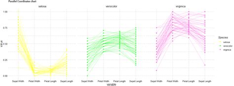 r可视化——基于ggally包绘制平行坐标图 知乎