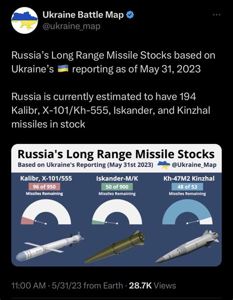 Capture Mycity Military Com