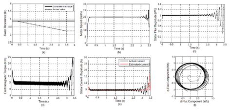 Overall Block Diagram For Dtc With The Proposed Stator Resistance Download Scientific Diagram