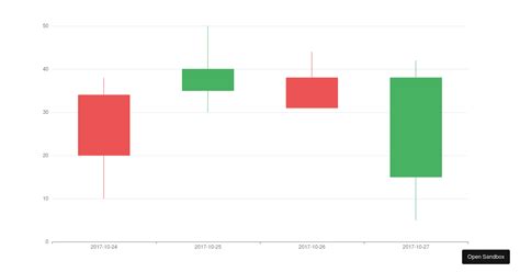 Basic Candlestick Codesandbox