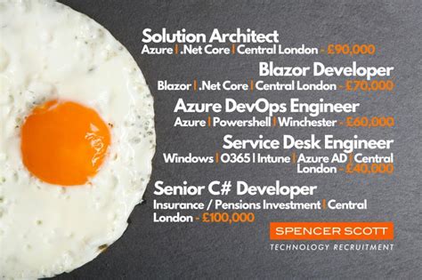 Spencer Pratchett On Linkedin Techjobs Technologyjobs Csharp Azure