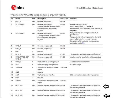 NINA B E ARDUINO ADAFRUIT MakeCode U BLOX NINA B OpenCPU