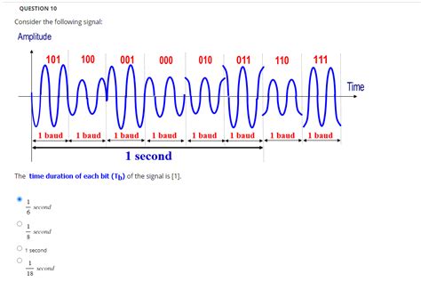 Solved Given The Following Signal