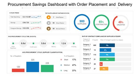 Top 7 Savings Dashboard Templates With Samples And Examples