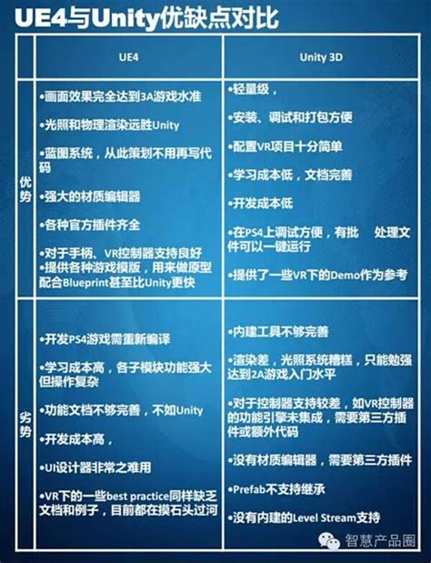 ue4引擎：游戏开发者的首选 csdn博客