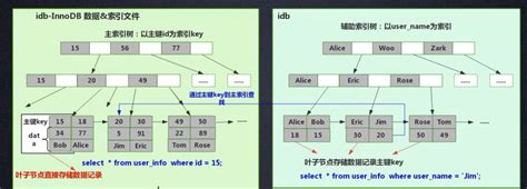 搞懂Mysql索引原理及应用这一篇就够了 尹瑞星 博客园