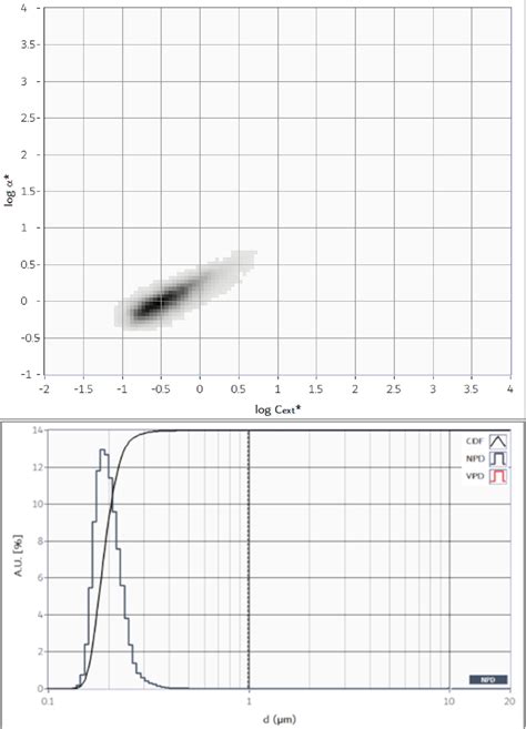 Abrasives And Slurries Classizer™ One Eos
