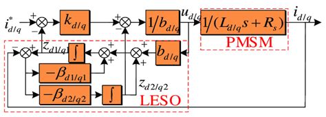Adrc Current Regulator Download Scientific Diagram