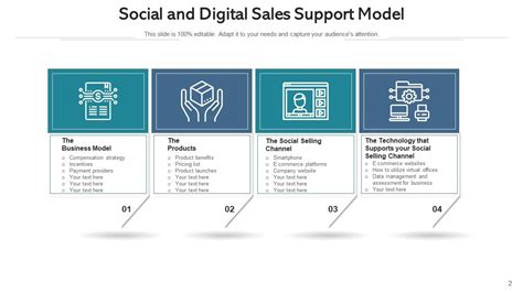 Online Sales Market Collaboration Ppt Powerpoint Presentation Complete Deck With Slides