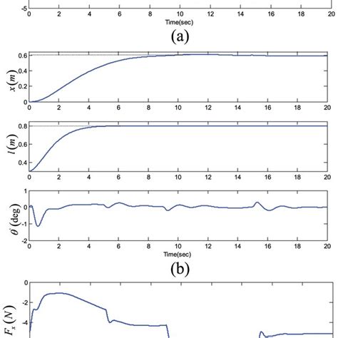 Results Of Simulation Group 1 A Observed Persistent External
