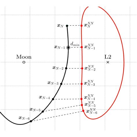 Pdf Autonomous Guidance For Cislunar Orbit Transfers Via Reinforcement Learning