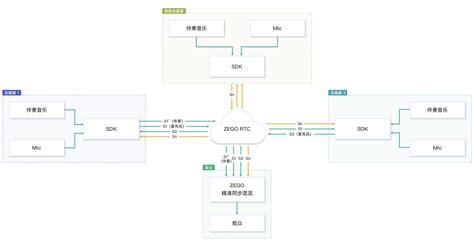 如何使用 Ffmpeg 调整音量（包括音量、drc、标准化） 实时互动网