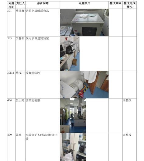 实验室检查记录 材料学院（5 22 5 26） 研究生巡查） 苏州科技大学材料科学与工程学院