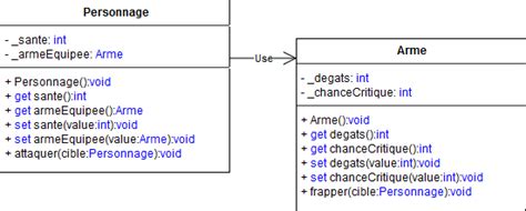 Tutoriel Apprenez à Programmer En Actionscript 3