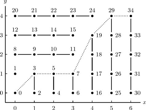 Figure 3 From Binary Proportional Pairing Functions Semantic Scholar