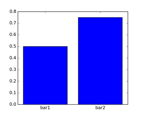 Whats New In Matplotlib — Matplotlib 153 Documentation