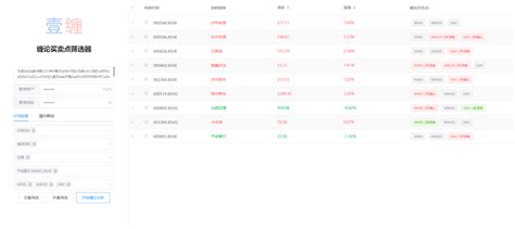 Github Deepkenlautwist Quant 缠中说禅 缠论技术分析 实时自动笔段画线、中枢标识 递归分析整体走势