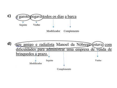 Sujeito Verbo E Seus Complementos E Modificadores Planos De Aula