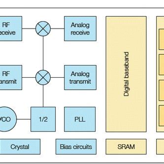 ESP8266 Components And Structure Download Scientific Diagram
