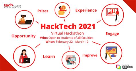 Tech Talent Accelerator Toronto Metropolitan University Tmu