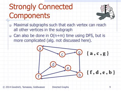 Directed Graphs Directed Graphs Directed Graphs 223 12 Am Bos Ppt