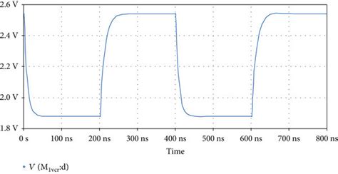 The Output Voltage Of The Controllable Constant Power Generator For