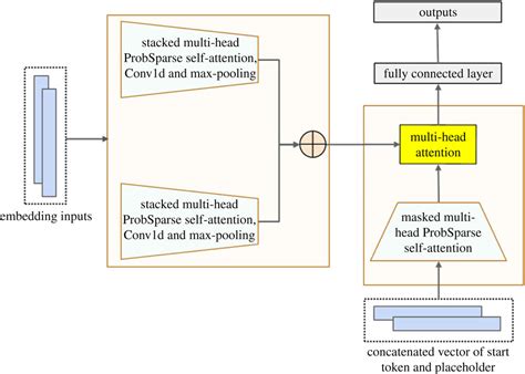 Passenger Flow Anomaly Detection In Urban Rail Transit Networks With Graph Convolution Network
