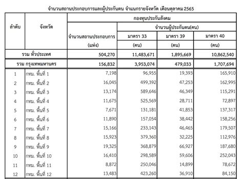 แรงงานต่างด้าว 2 ล้านคน ลุ้นได้อานิสงส์ ขึ้นค่าแรงขั้นต่ำ 600 บาท