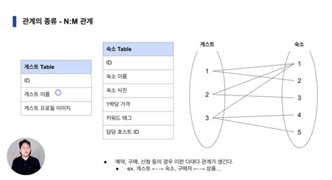 glide를 활용한 노코드 프로토타이핑