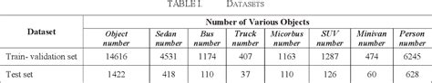 Table I From Object Detection Based On Improved Yolov3 Tiny Semantic Scholar