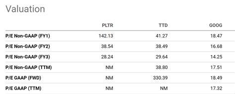 Palantir Single Digit Prices Likely To Persist In 2023 Nysepltr