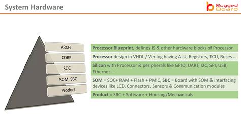 Embedded Linux Bsp Training Intro Pdf