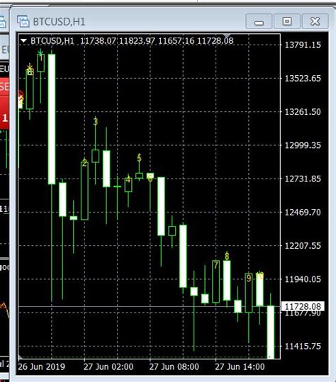 Metacode Question Indices General Mql5 Programming Forum