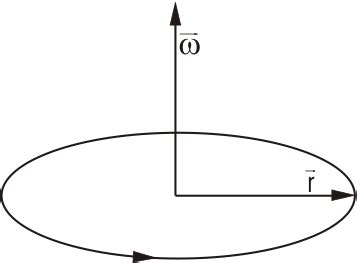 Angular Acceleration Overview Structure Properties Uses
