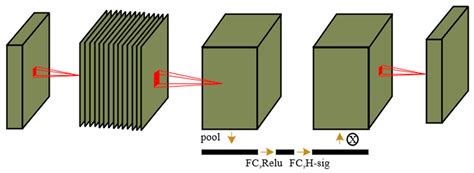 An Improved Yolov5 Based Lightweight Submarine Target Detection Algorithm