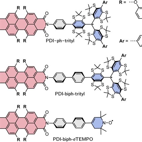 Structures Of The Three Investigated Pdi Based Dyads Pdi Ph Trityl