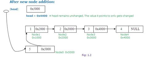 Description D Website Syllabus Study Matreials C Linked List Files Image